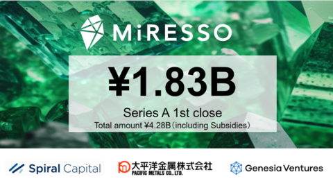 MiRESSO, a Fusion Startup, Raises 1.83 Billion Yen (Approx. USD 12M) in ...